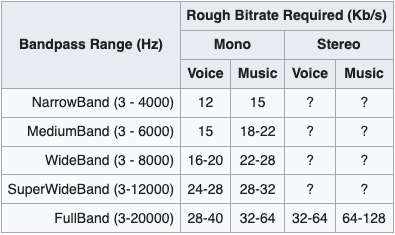 Known Issues and FAQs
